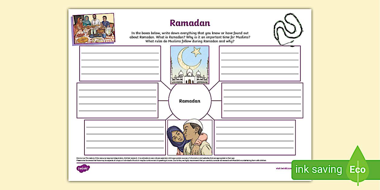 Ramadan Mind Map, Ramadan, Fasting, Islam, Muslims - Twinkl