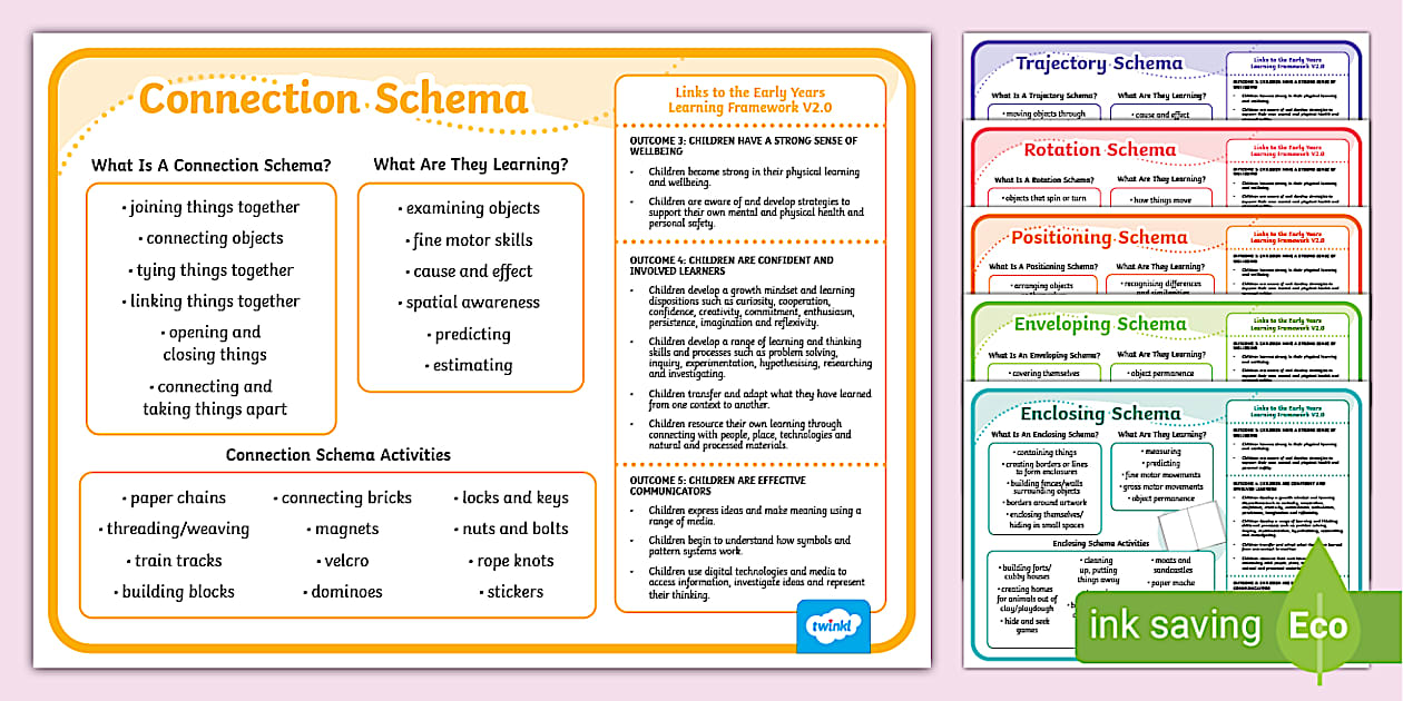Schema Activities Linked To EYLF Outcomes Posters - Twinkl