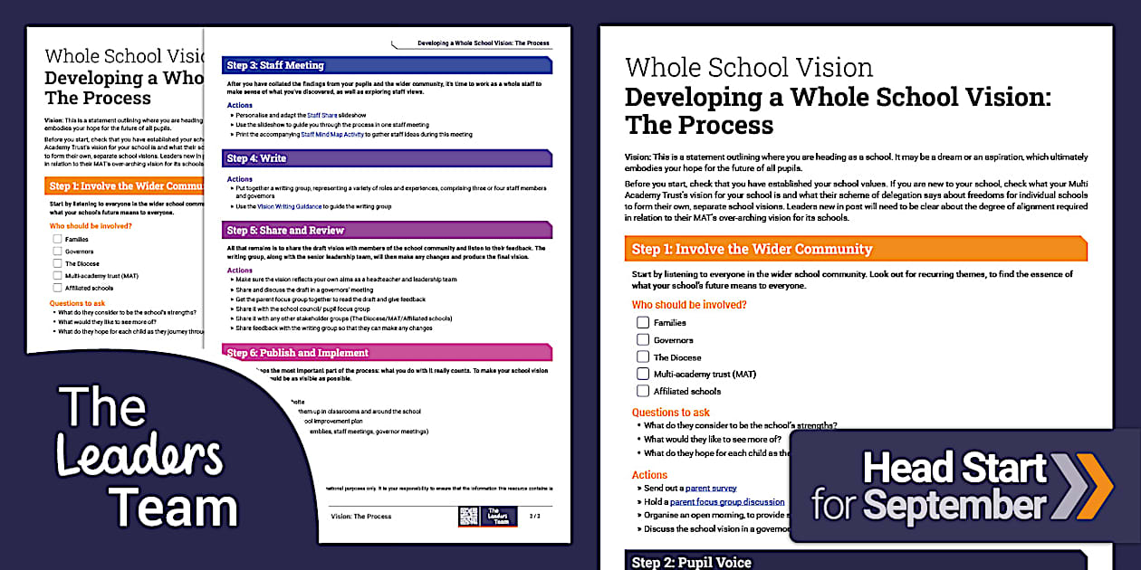 Whole School Vision: The Process - SLT (teacher made)