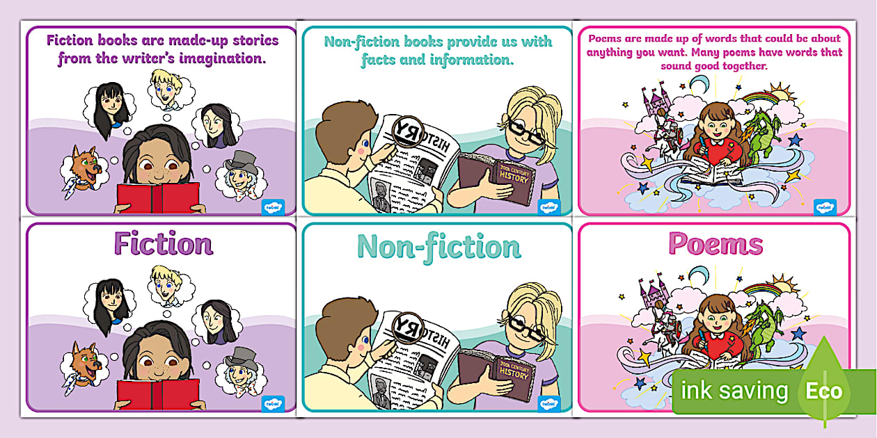 What is Fiction and Non-Fiction Definition Display Posters