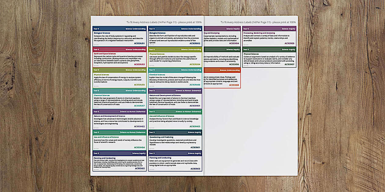 Year 9 Science Australian Curriculum (v9.0) Outcome Stickers
