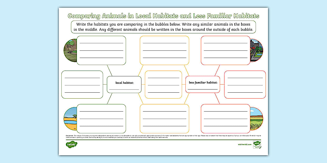 Comparing Animals in Local Habitats and Less Familiar Habitats Mind Map