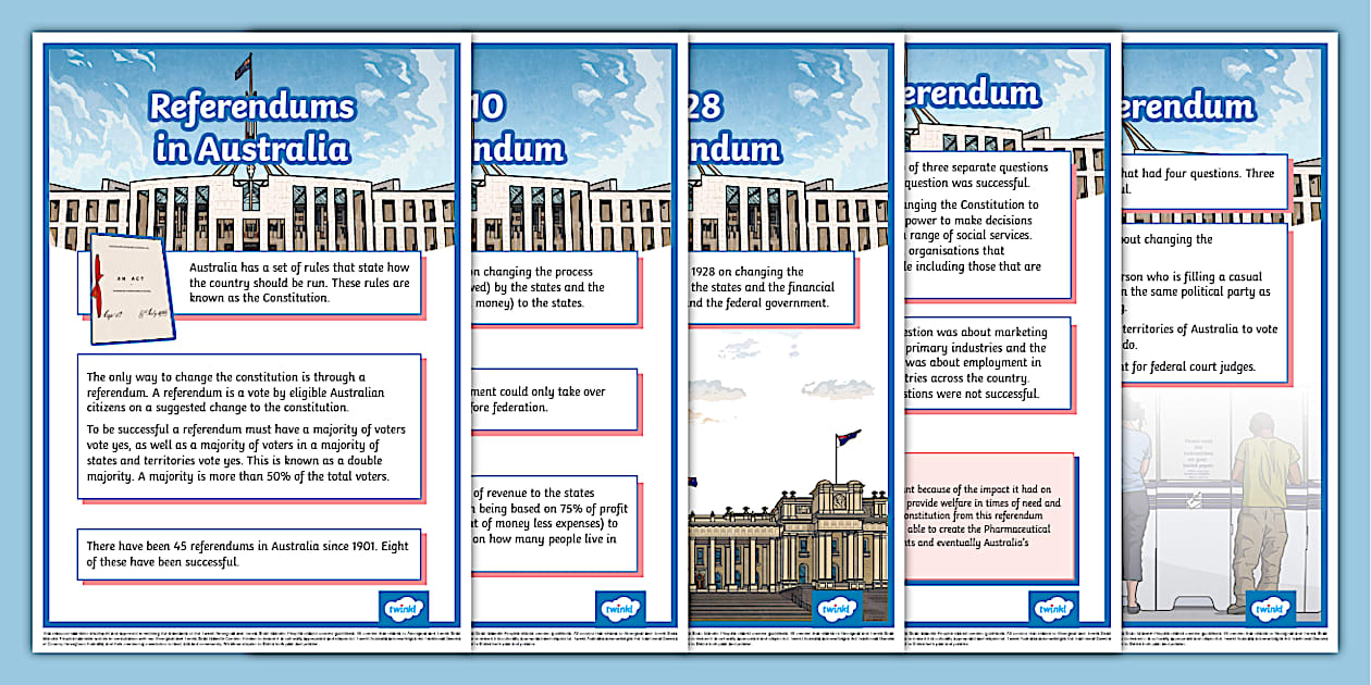 Referendums in Australia Posters | 1967 Referendum Poster