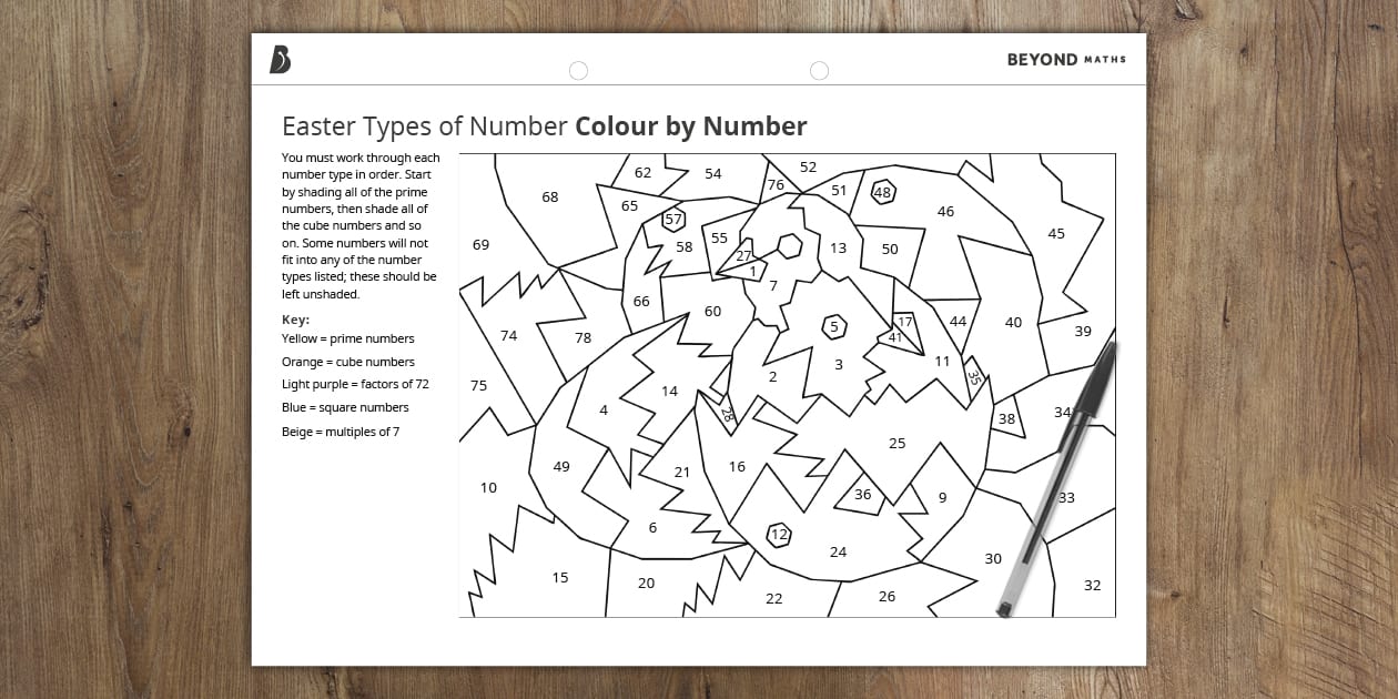 Maths Easter: Types of Number Color by Number (Teacher-Made)