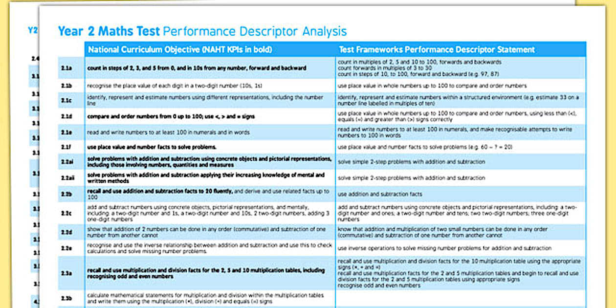 Compare Year 2 Maths Objectives to Framework (teacher made)