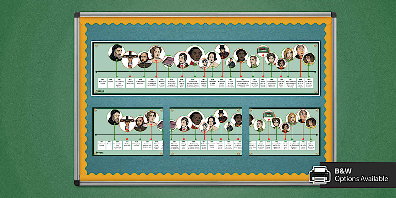 English Literature Timeline | GCSE English | Beyond English