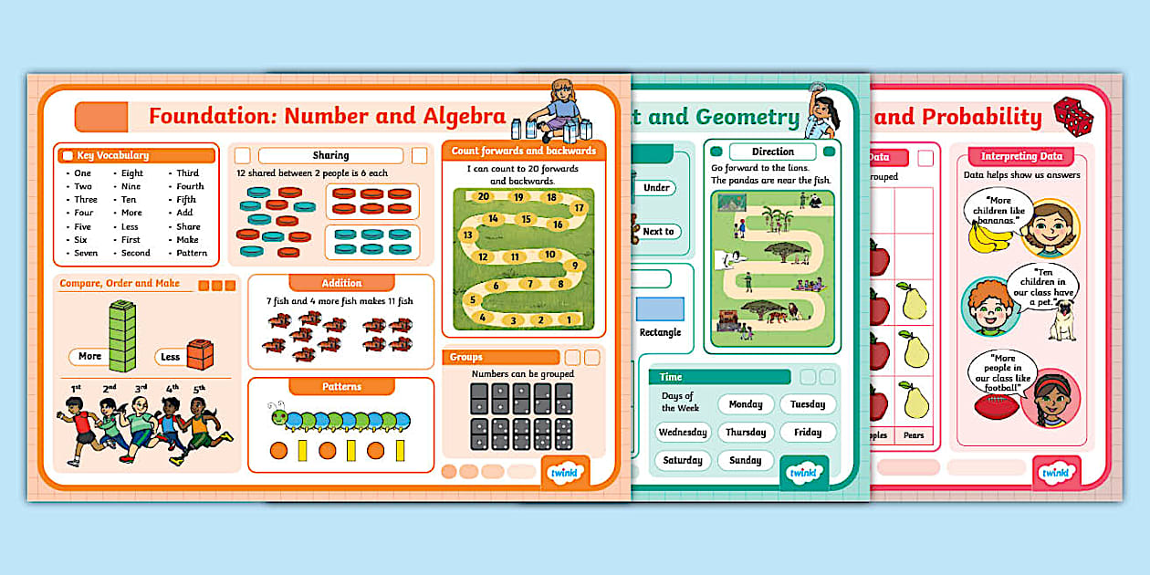 Foundation Maths Vocabulary Word Mats | Maths Vocabulary PDF