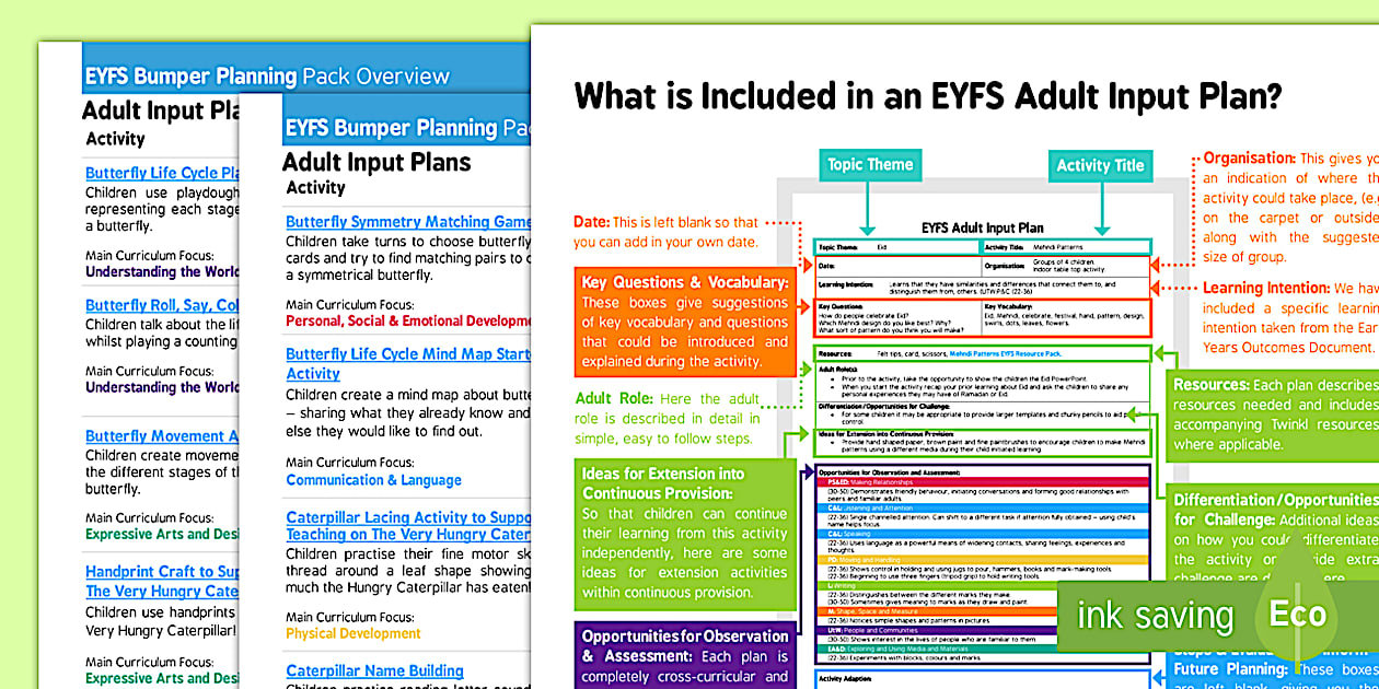 EYFS Life Cycle of a Butterfly Lesson Plan Pack - Twinkl