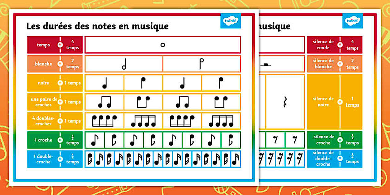 Affiche : Les durées en musique