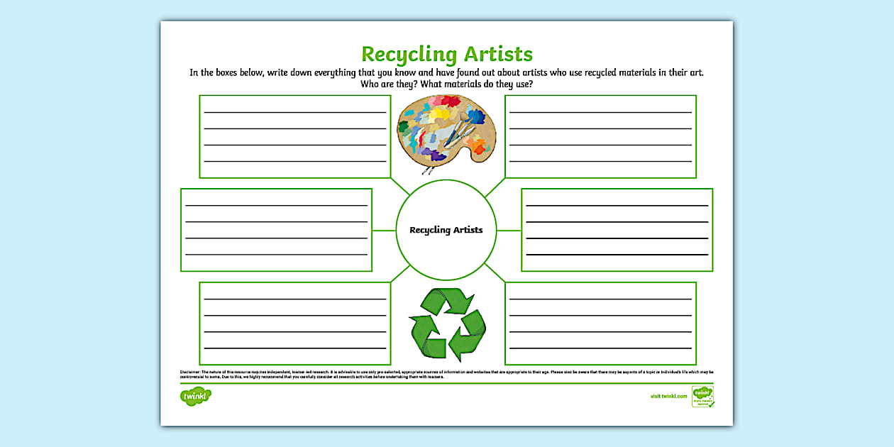 Recycling Artists Mind Map (teacher made) - Twinkl