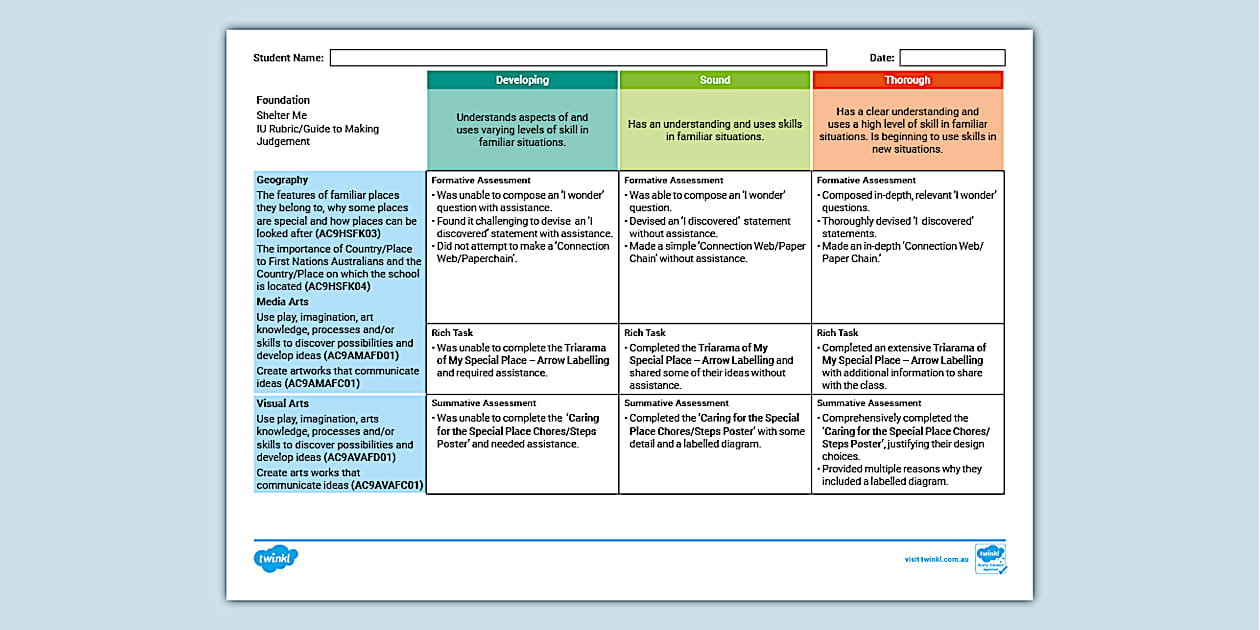 My Place on the Map Foundation IU Assessment Rubric - Twinkl