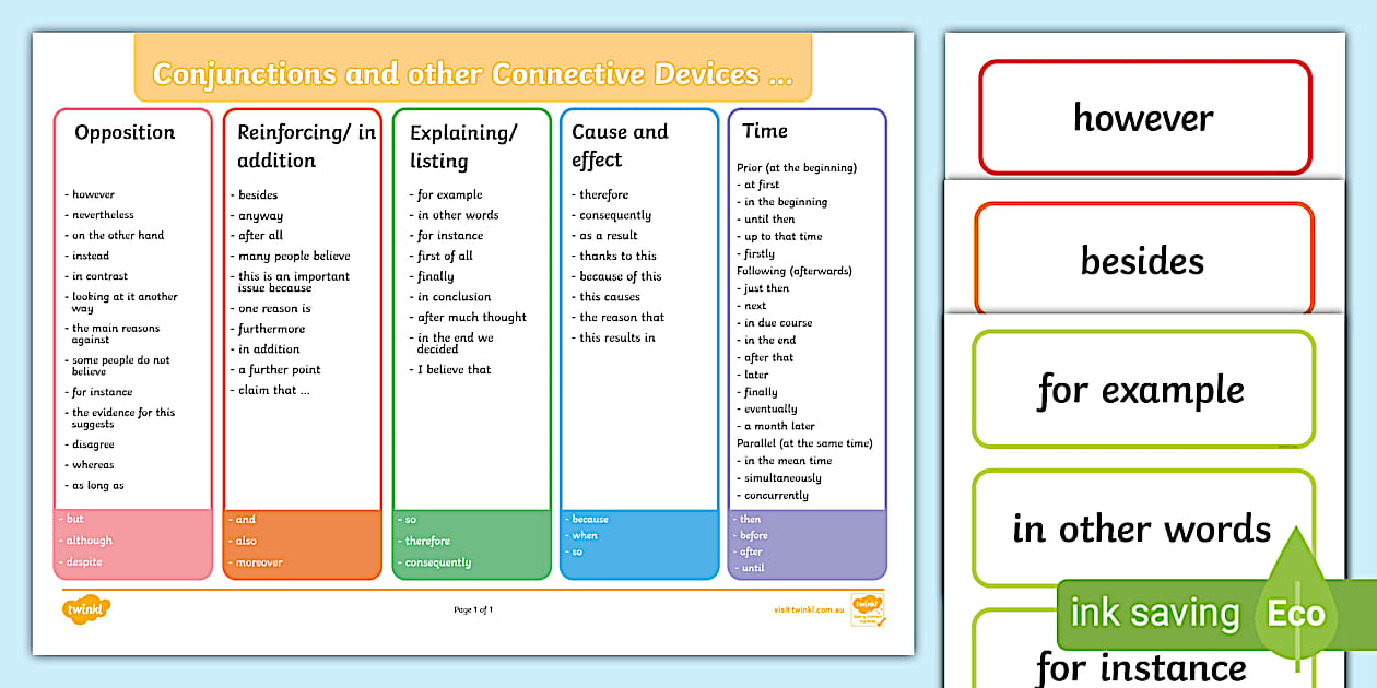 Editable Correct Conjunctions Word Cards (teacher made)