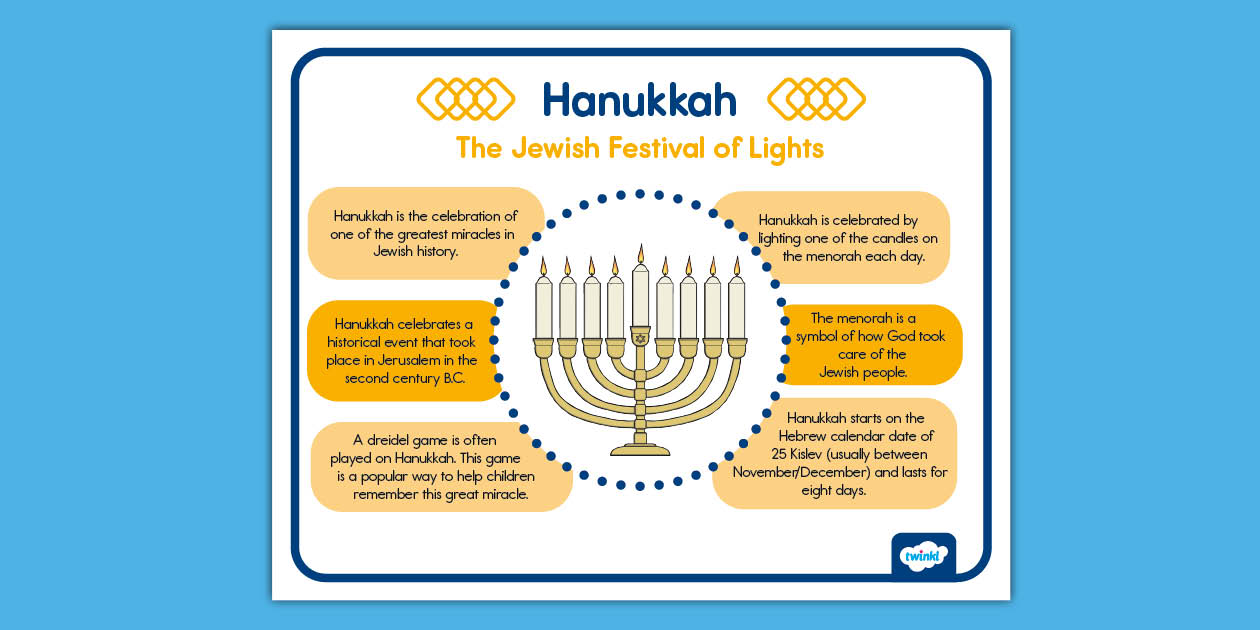 Hanukkah Poster | Celebrating Hanukkah | Twinkl USA - Twinkl