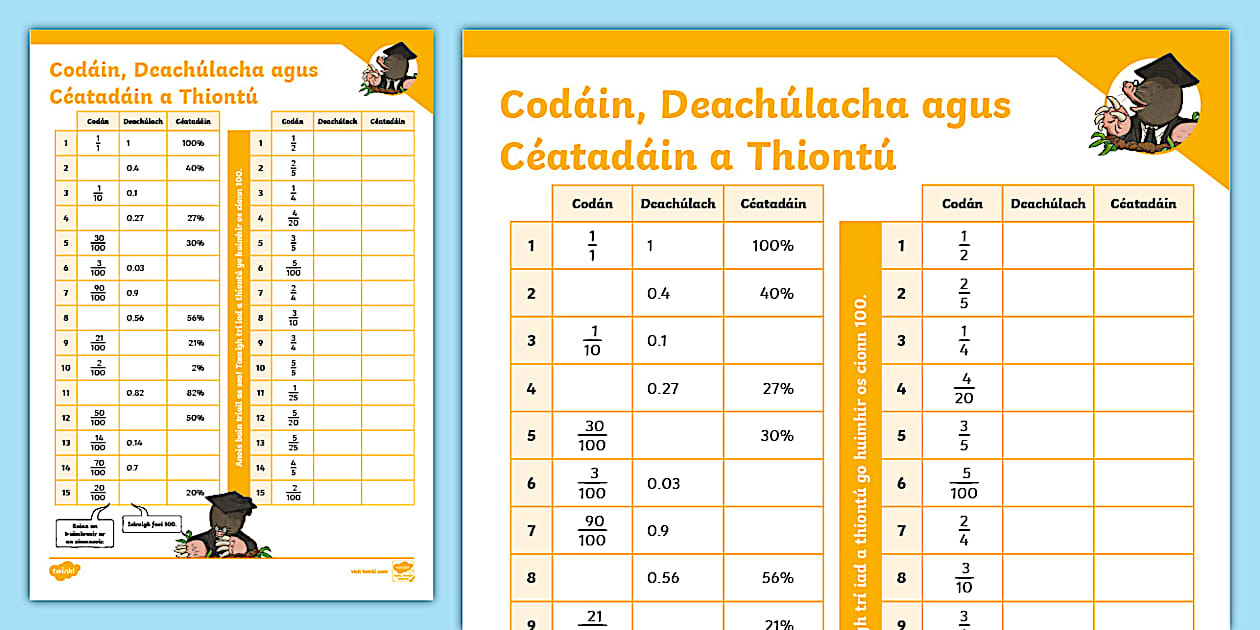 Codáin, Deachúlacha agus Céatadáin a Thiontú - Twinkl