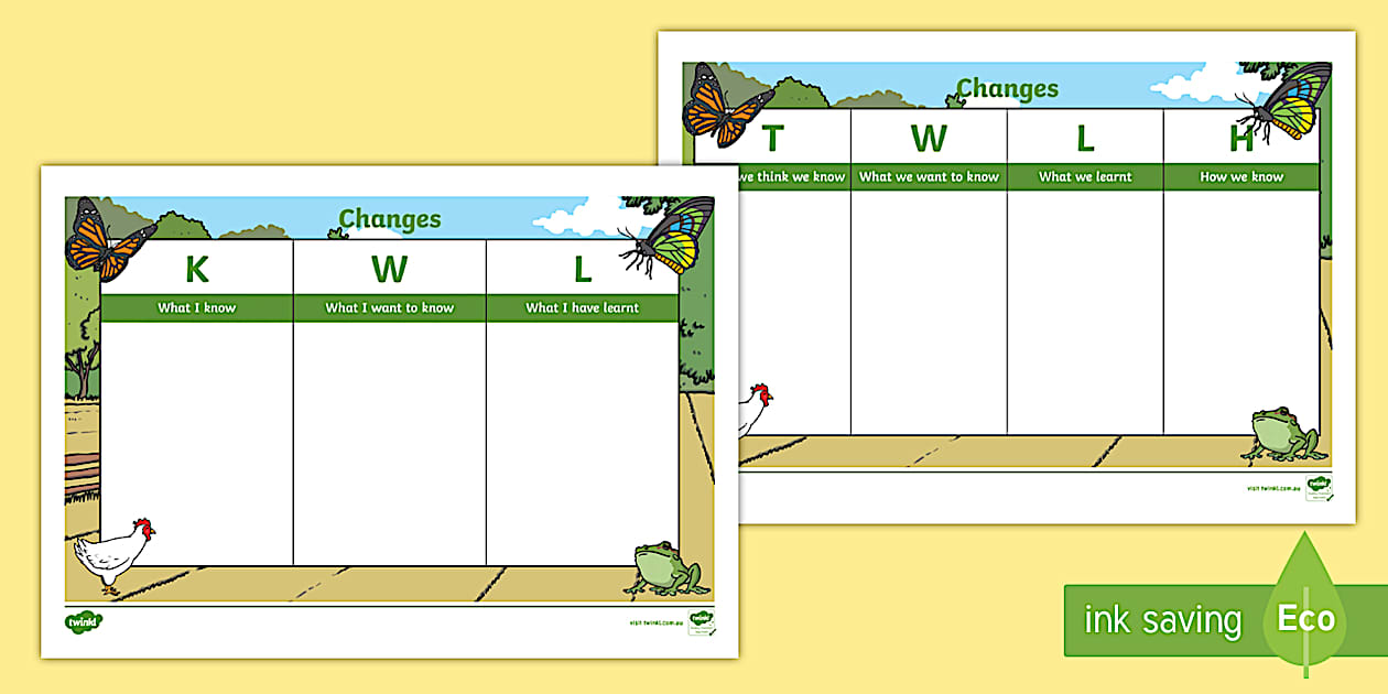 VIC Changes Topic TWLH and KWL Grid (teacher made) - Twinkl