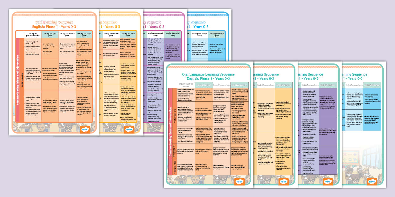 Phase 1 NZ English Curriculum - Oral Language Teaching Sequence Overview