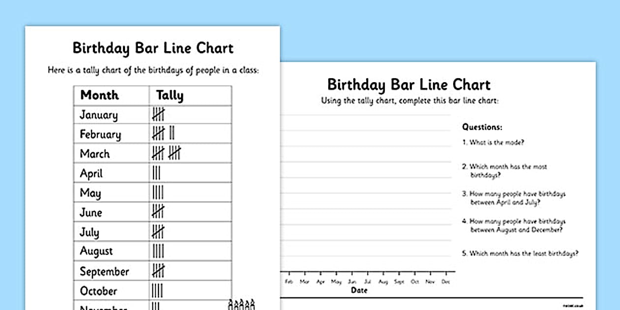 Editable Birthdays Bar Line Chart Activity - Twinkl