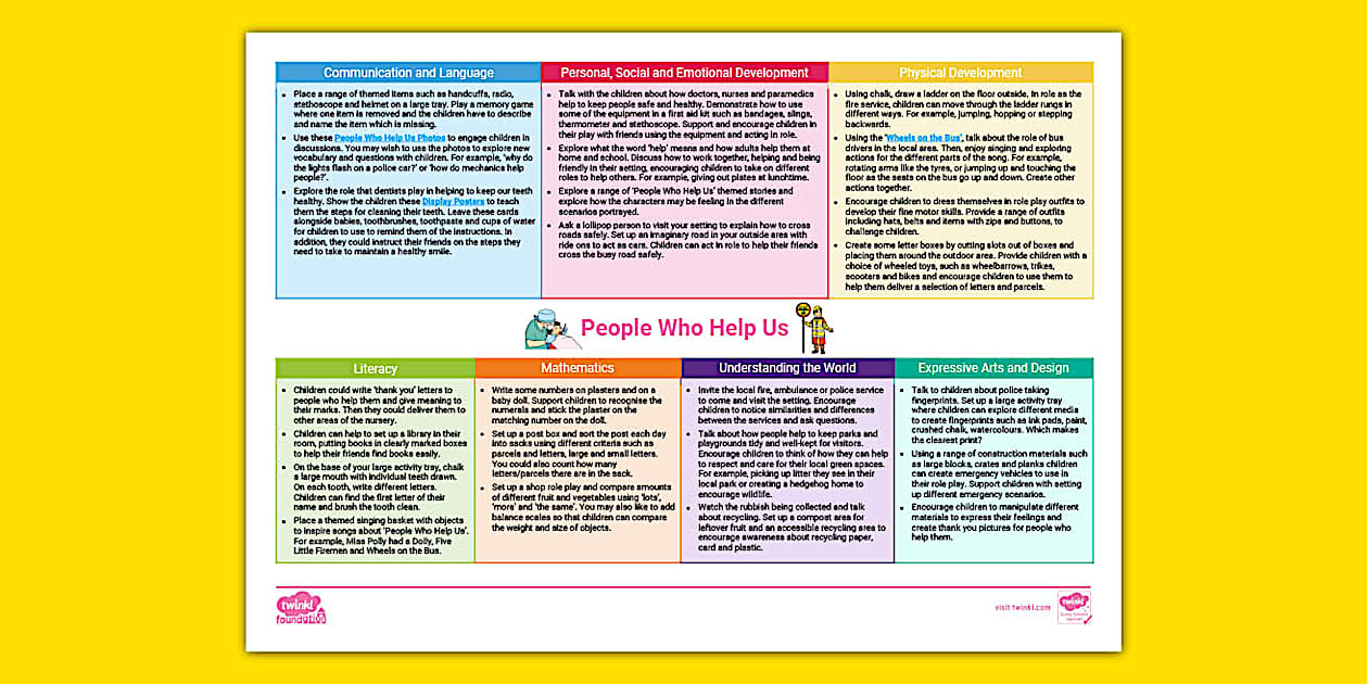 EYFS Ages 2-3 Topic Planning Web: People Who Help Us
