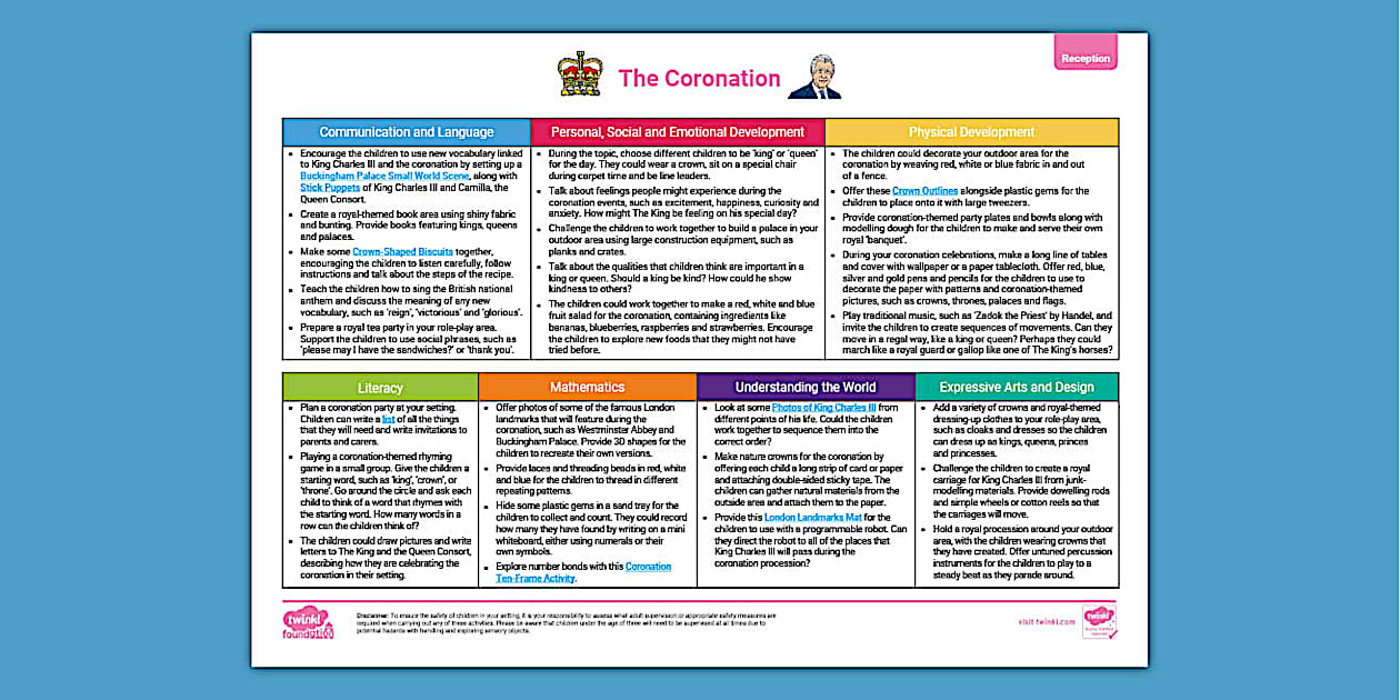 Coronation Planning EYFS Web | King Charles III Coronation