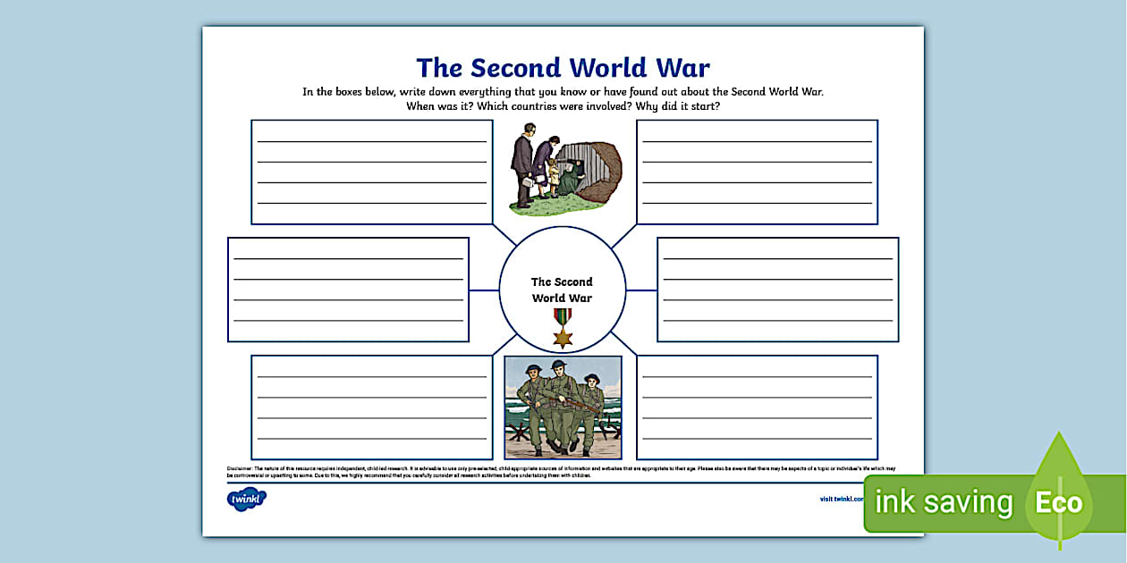 Second World War Mind Map (teacher made) - Twinkl