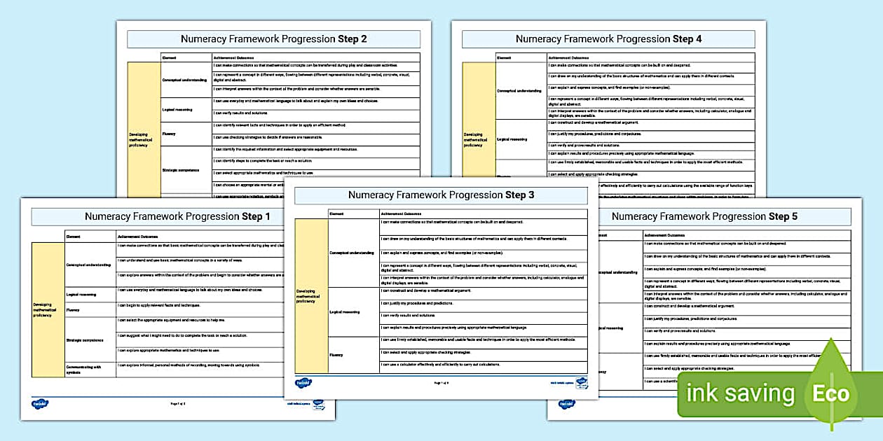 Numeracy PDF Copy of Digital Competency Framework PS1-5