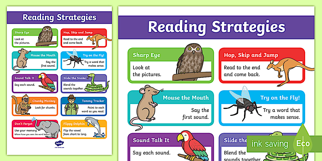 Editable Guided Reading Strategies Display Poster - Twinkl