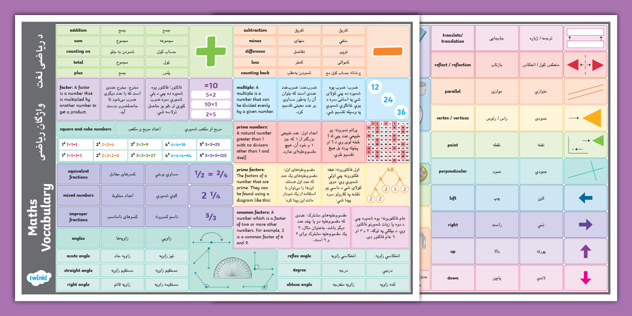 Maths Vocabulary Word Mat - Farsi/Pashto Translation