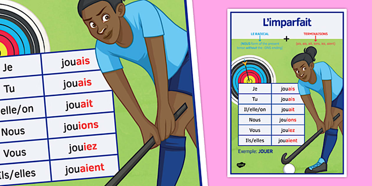 L'imparfait Poster (teacher made) - Twinkl