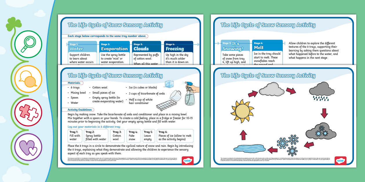 The Life Cycle of Snow Sensory Activity - Twinkl