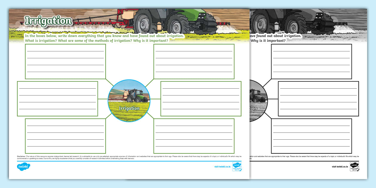 Irrigation Mind Map (Teacher-Made) - Twinkl