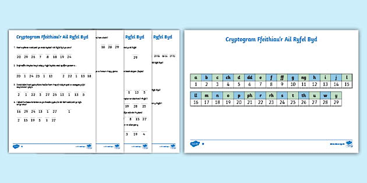 Gweithgaredd Cryptogram Ffeithiau'r Ail Ryfel Byd