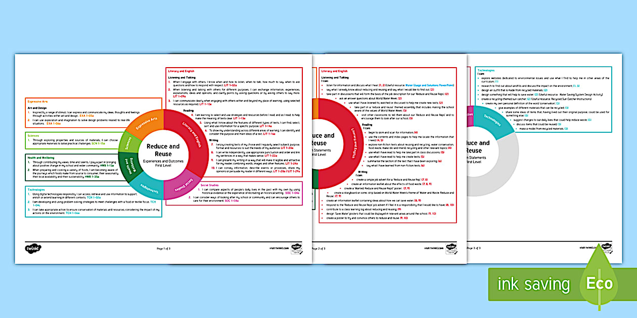 Reduce and Reuse First Level CfE IDL Topic Web - Twinkl