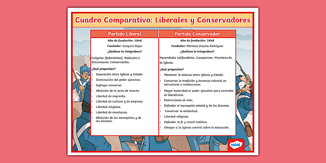 Cuadro Comparativo Liberales y Conservadores Twinkl Colombia