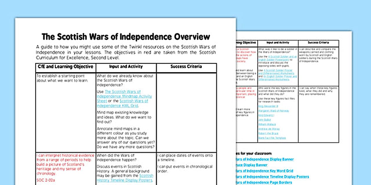 Editable The Scottish Wars of Independence Planning Overview