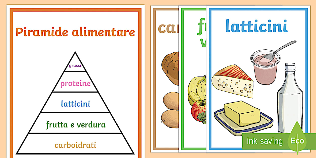 La Piramide Alimentare Poster Italian (teacher made)