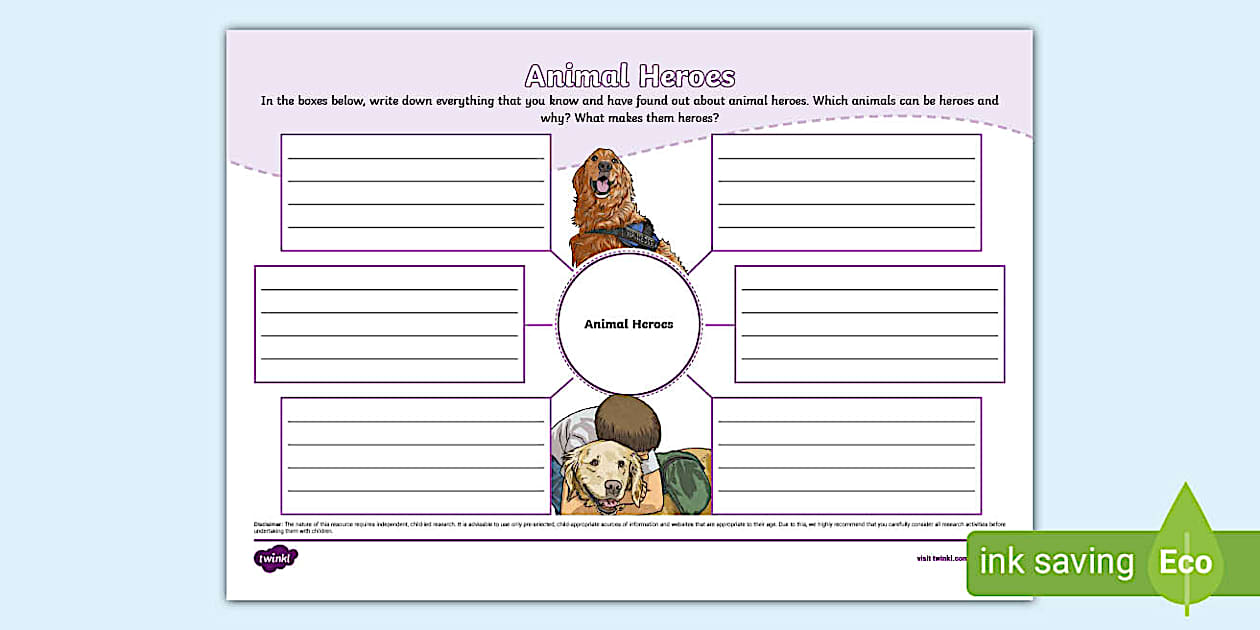 Animal Heroes Mind Map