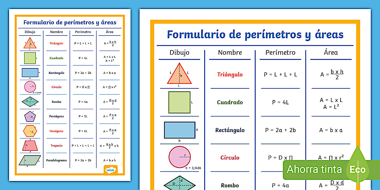 Póster: formulario de perímetros y áreas - Twinkl