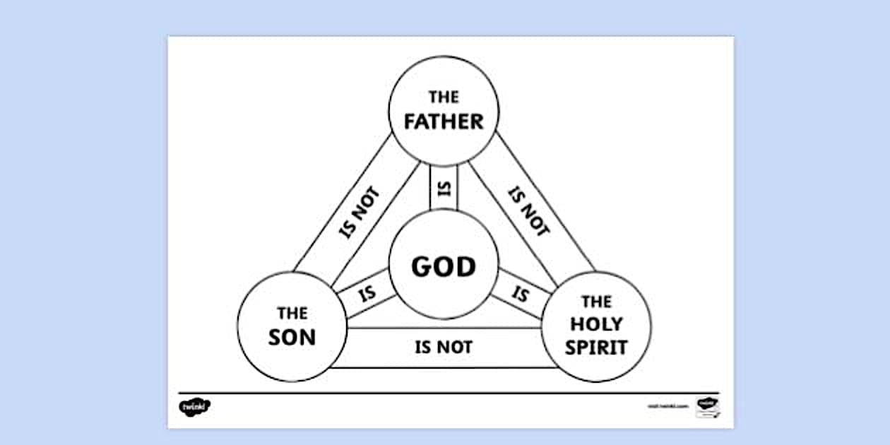 The Holy Trinity Diagram Colouring | Colouring Sheets