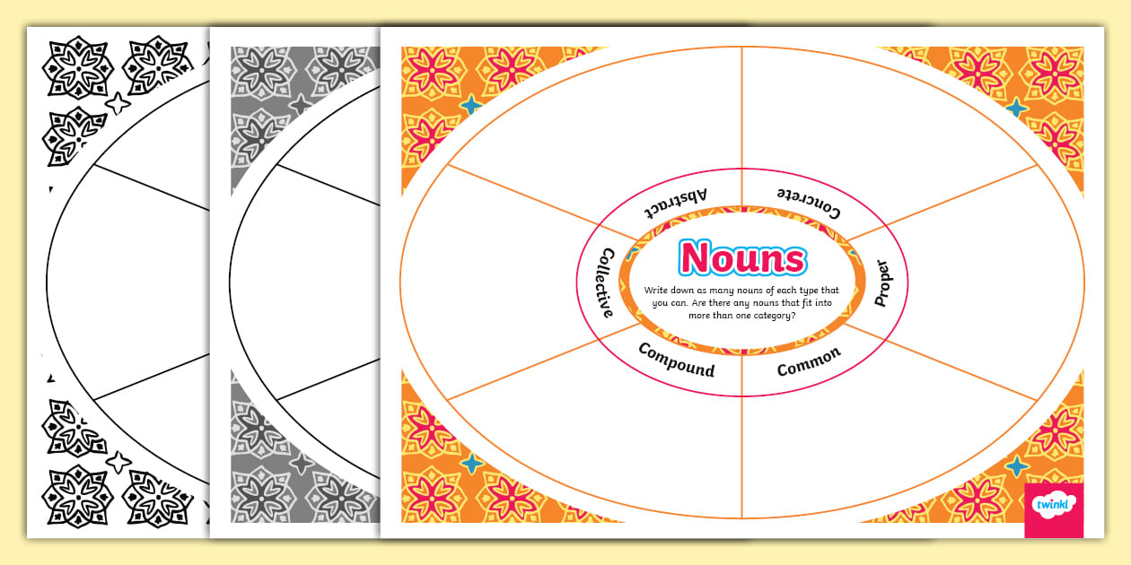 Nouns Around the Table - Twinkl English - Twinkl
