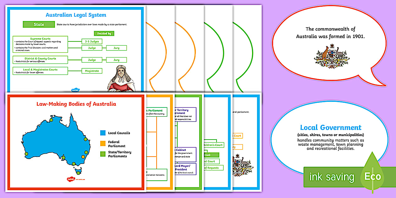 Australia's System of Law & Government Large Display Cut-Out Pack