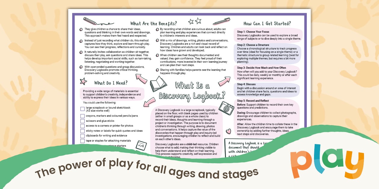Discovery Logbook Adult Information Sketchnote Poster