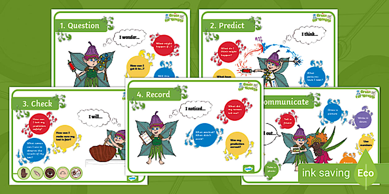 Green for Naveen - Science Inquiry Display Posters - Twinkl