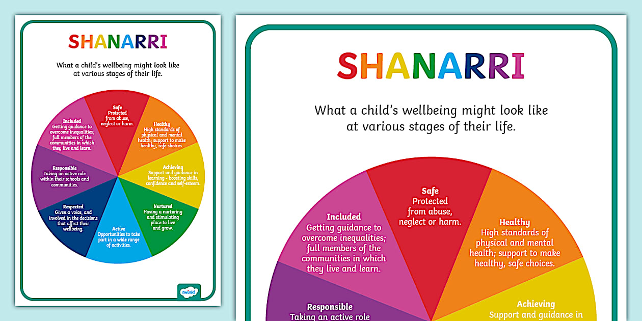 CfE SHANARRI Wheel Display Poster (teacher made) - Twinkl