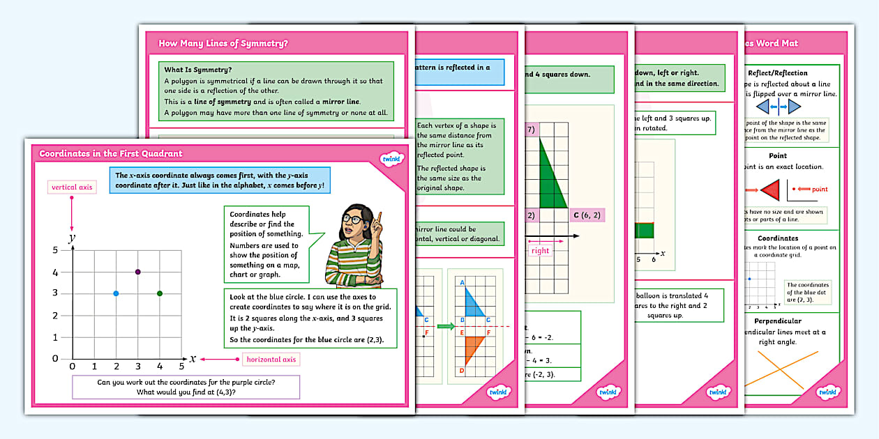👉 Y5 Position and Direction Definition Posters - Twinkl