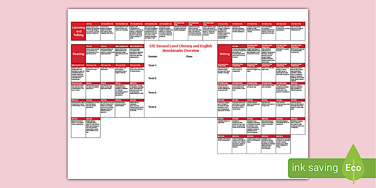 CfE Second Level Literacy and English Benchmarks Overview