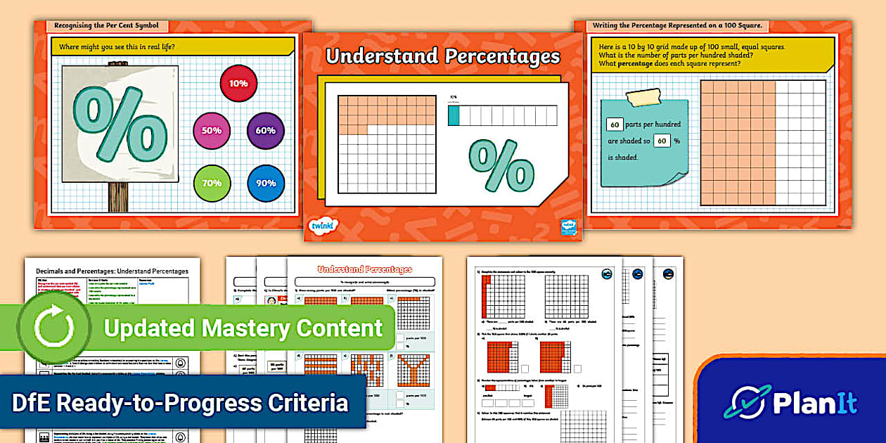 Percentages Lesson Pack | NZ Maths Resources (teacher made)