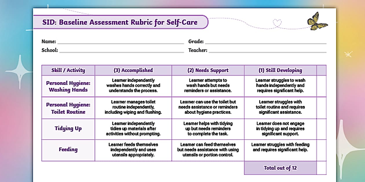 SID: Baseline Assessment Rubric for Self-Care (teacher made)