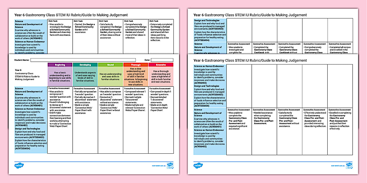 STEM IU Yr 6 Gastronomy Class Assessment Rubric - Twinkl