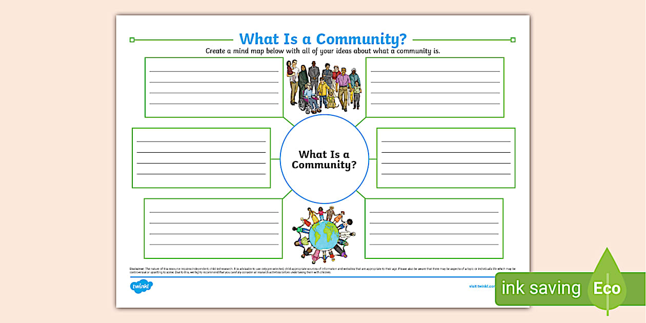 What Is a Community? Mind Map,what is a community,community