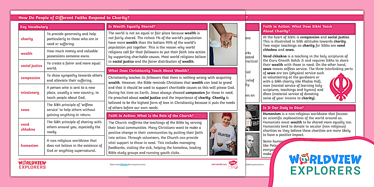 RE: Charity: Knowledge Organiser